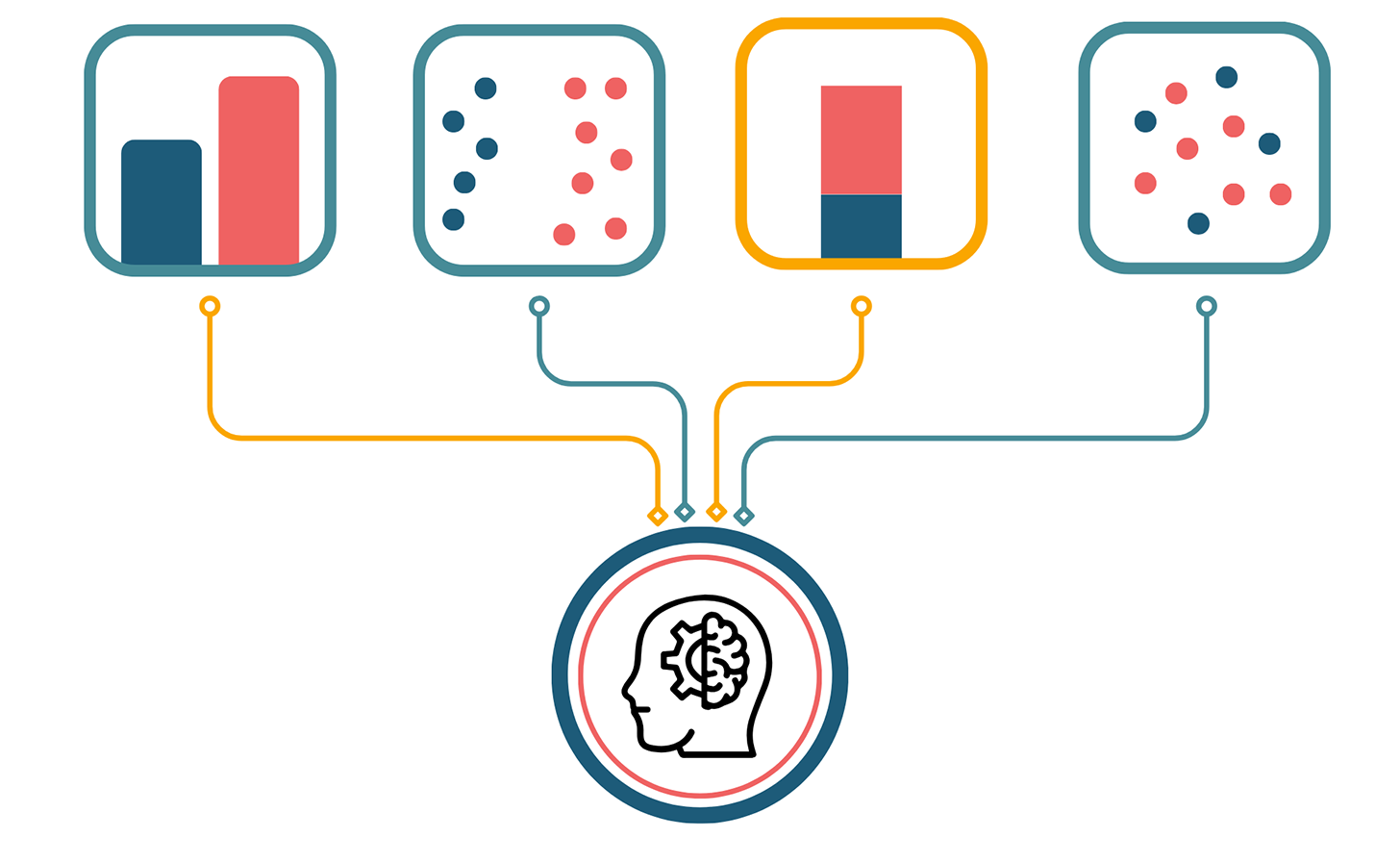 Reasoning Across Formats | The Quad Lab