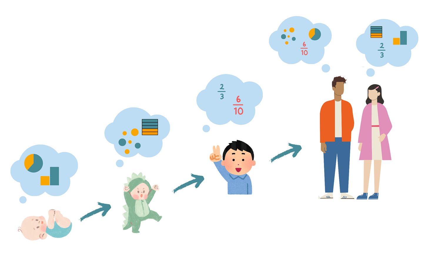 Developmental and Individual Variation Across Domains | The Quad Lab